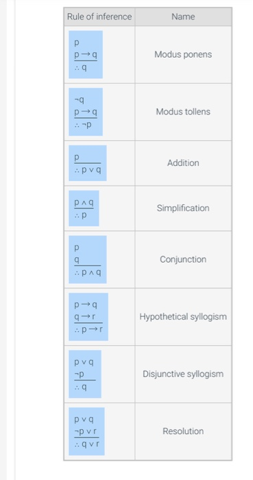 Solved Exercise 3.2.2: Proving arguments are valid using | Chegg.com