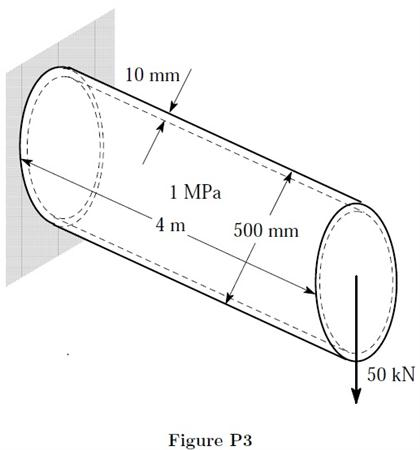 Solved Figure P3 shows a thin-walled cylinder with closed | Chegg.com