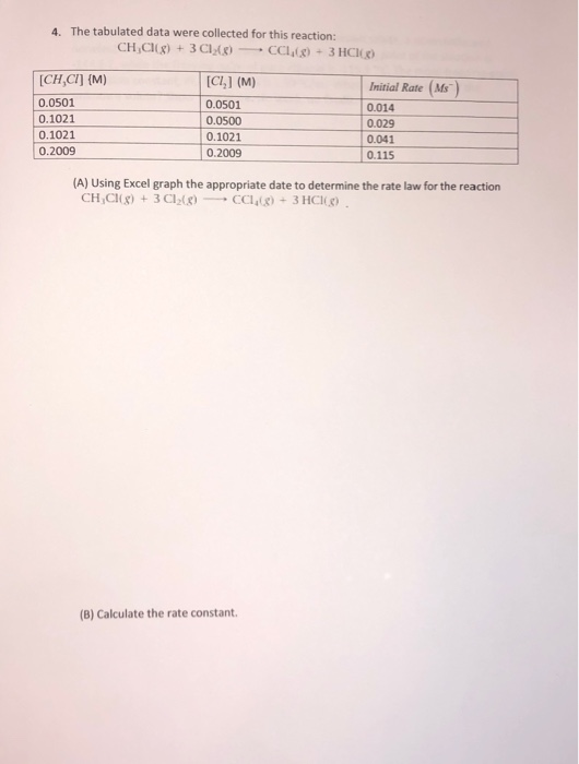 Solved 4. The tabulated data were collected for this | Chegg.com