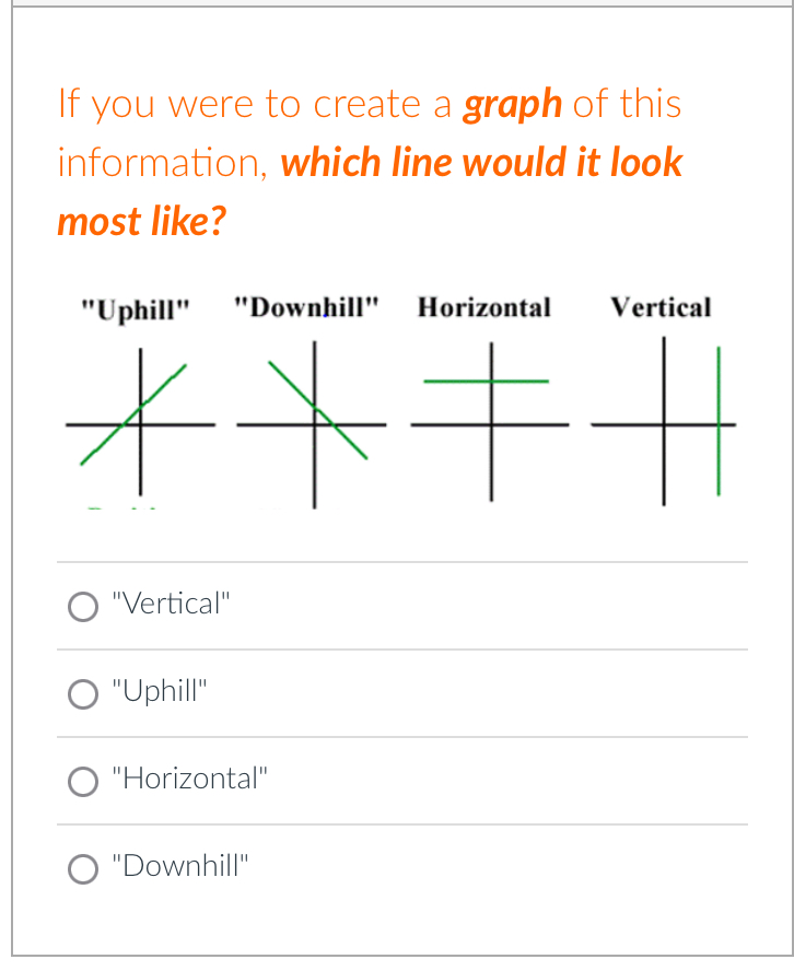 If you were to create a graph of this information, | Chegg.com