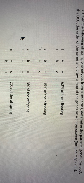 Solved 3. Given the following offspring phenotypes from a | Chegg.com