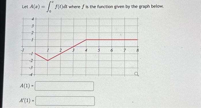 Solved Let A(x) = f(t)dt where ƒ is the function given by | Chegg.com