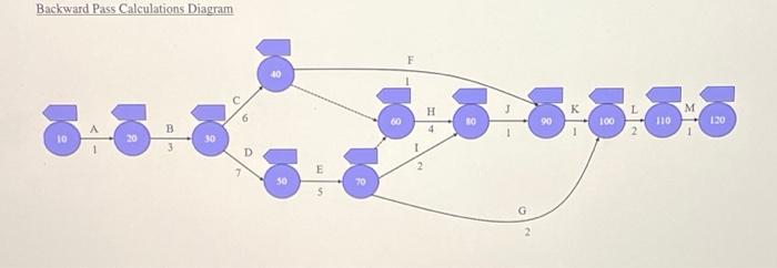 Solved Problem #3 - AoA Diagram - Scheduling Calculations | Chegg.com