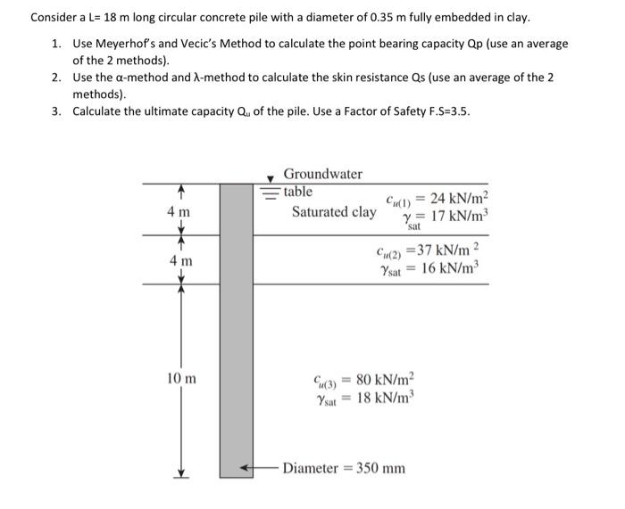 Solved Consider a La 18 m long circular concrete pile with a | Chegg.com