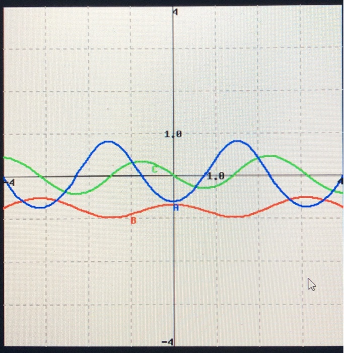 Solved (1 point) Identify the graphs A (blue), B( red) and C | Chegg.com Solved (1 point) Identify the graphs A (blue), B( red) and C | Chegg.com