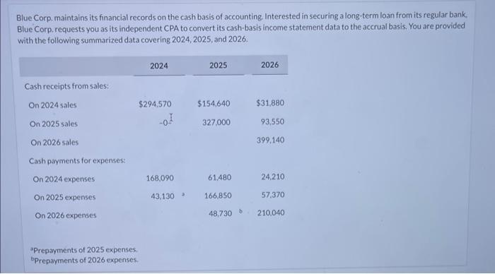 Solved Blue Corp. maintains its financial records on the | Chegg.com