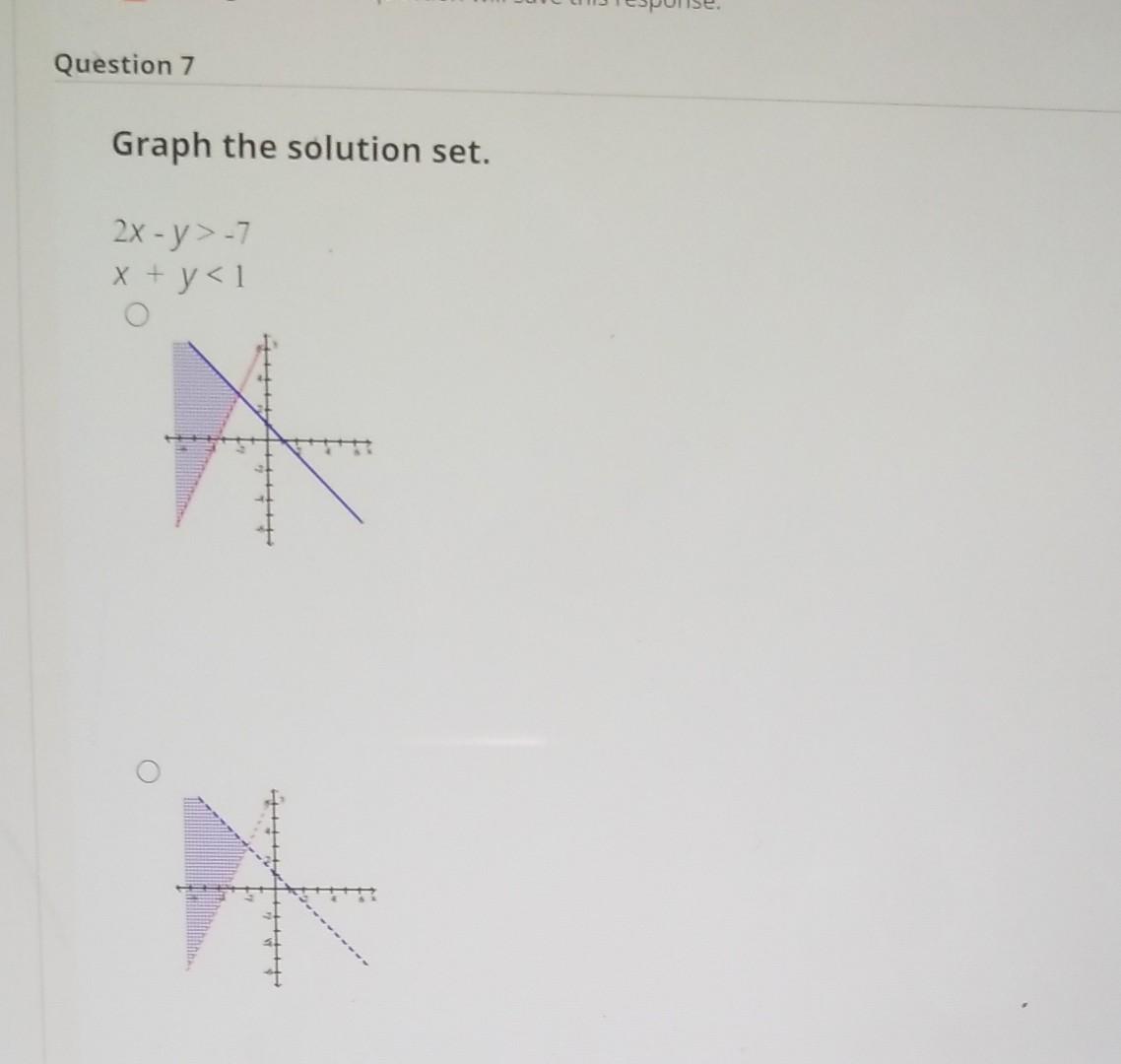 Solved Graph the solution set. 2x−y>−7x+y