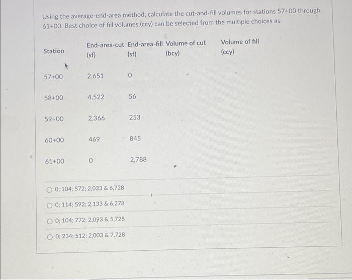 Solved Using the average-end-area method, calculate the | Chegg.com