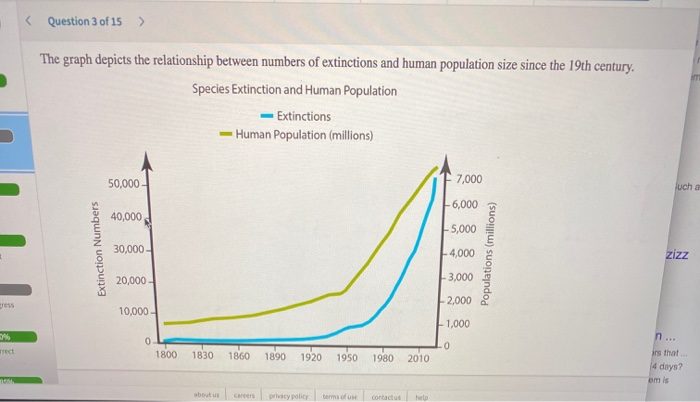 Solved The graph depicts the | Chegg.com