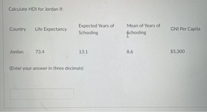 Solved Calculate HDI for Jordan if: Mean of Years of Country | Chegg.com