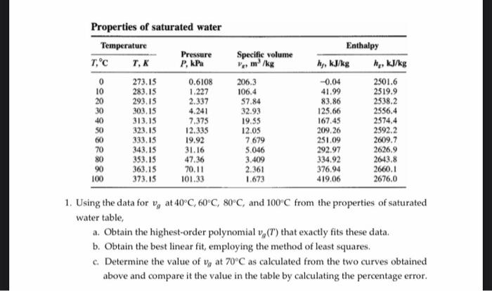Solved Properties of saturated water Temperature T, K 273.15 | Chegg.com