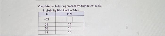 Solved Complete the following probability distribution | Chegg.com