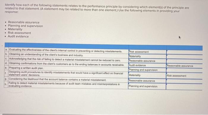 Solved Identify how each of the following statements relates | Chegg.com