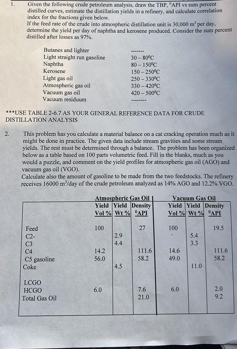 1. Given the following crude petroleum analysis, draw | Chegg.com