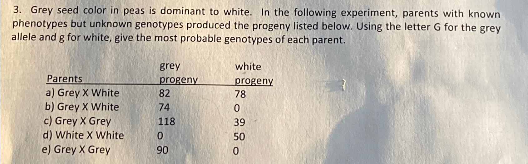 Solved Grey seed color in peas is dominant to white. In the | Chegg.com