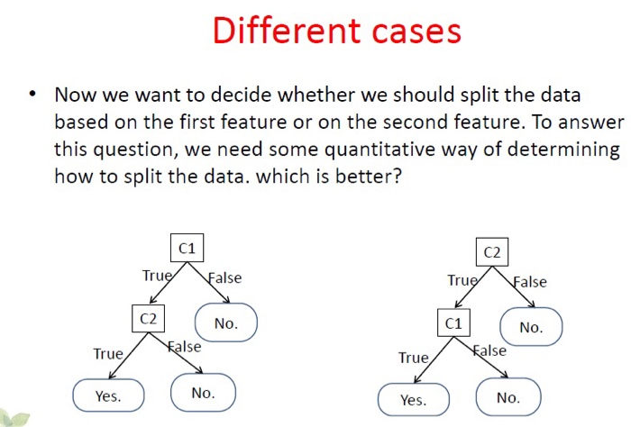 Course: Machine Learning Topic: Decision TreeThere | Chegg.com