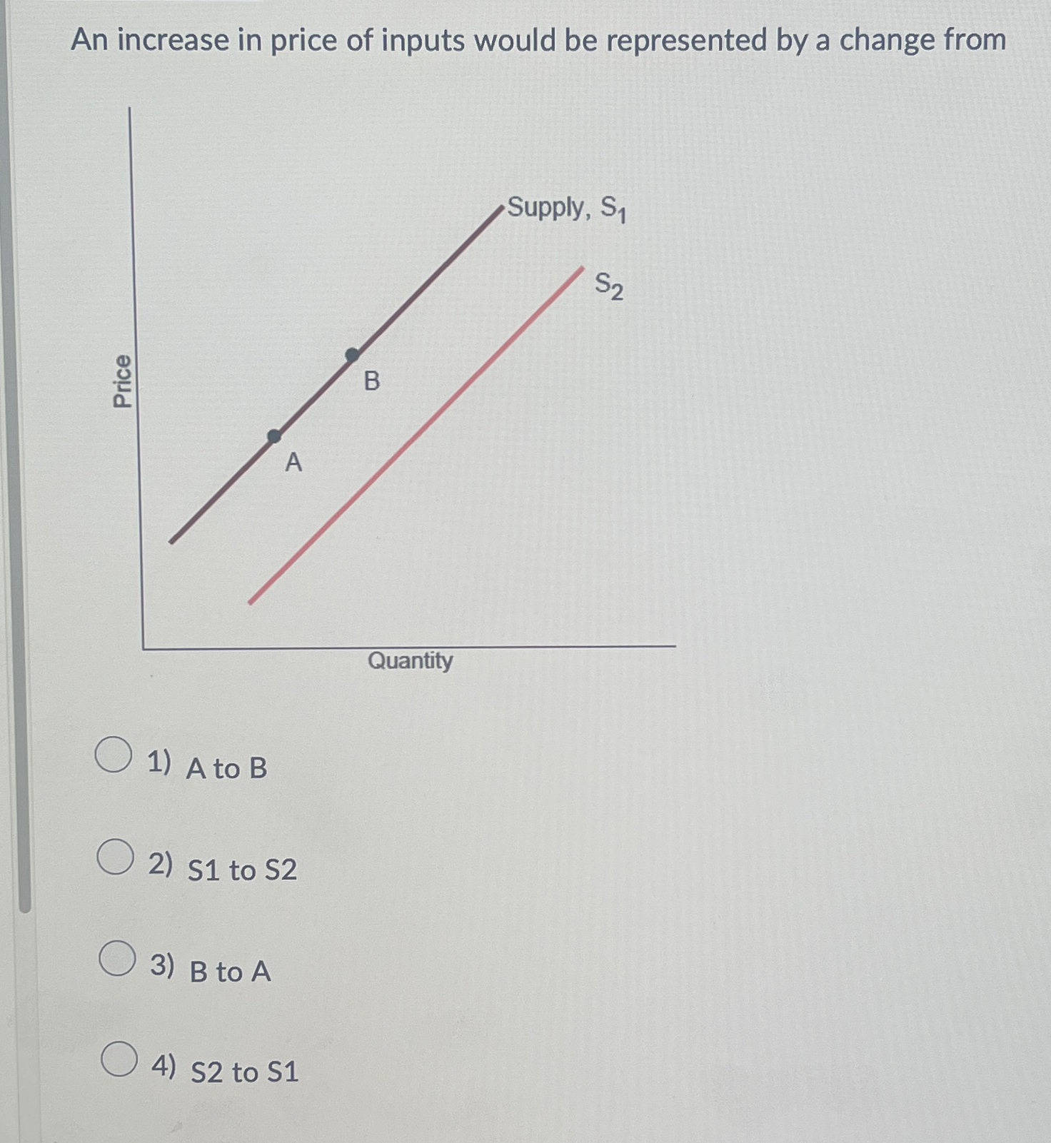 Solved An increase in price of inputs would be represented | Chegg.com