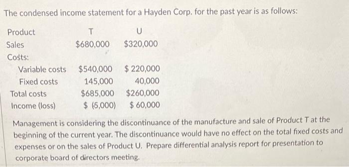 Solved The condensed income statement for a Hayden Corp, for | Chegg.com