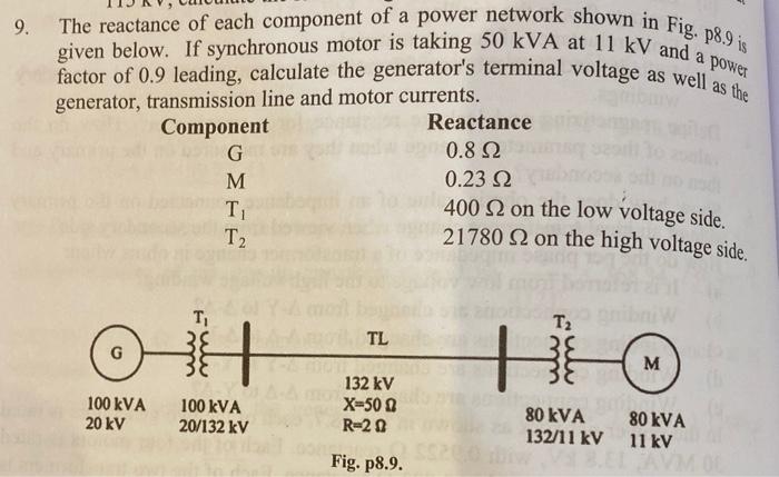 Solved 9. The reactance of each component of a power network | Chegg.com