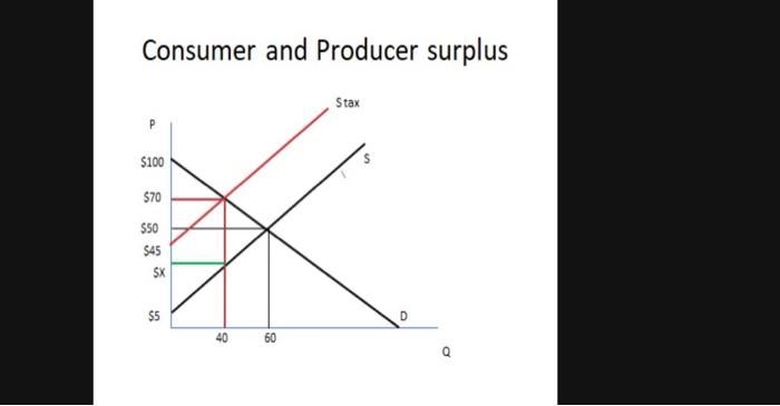 Solved Consumer and Producer surplusQuestion 2: Assume an | Chegg.com