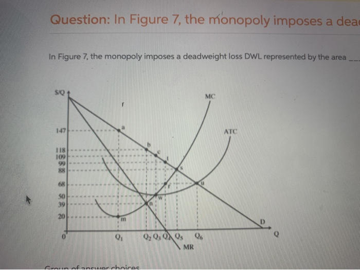 In Figure 7, the monopoly imposes a deadweight loss | Chegg.com