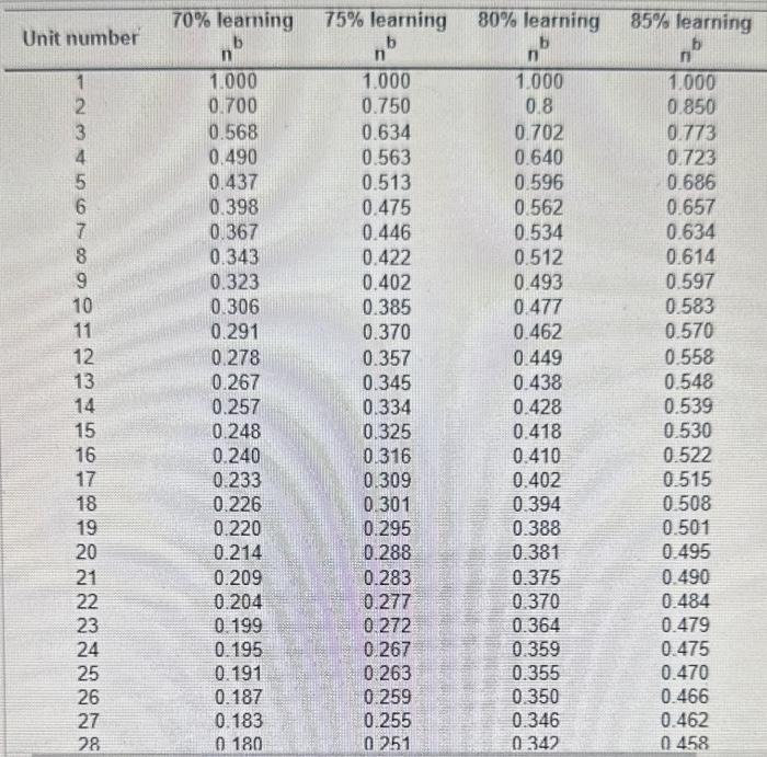 Solved Benson Racing is training a new pit crew for its | Chegg.com