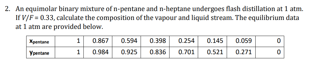 Solved An equimolar binary mixture of n-pentane and | Chegg.com