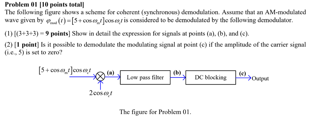 Solved The following figure shows a scheme for coherent | Chegg.com