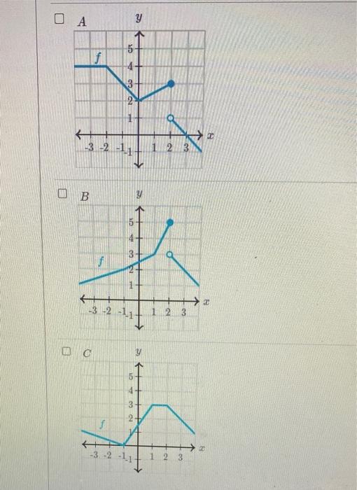 Solved Consider graphs A, B, and C. Which ones agree with | Chegg.com