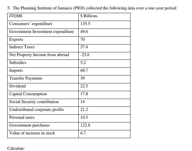 Solved 5. The Planning Institute of Jamaica (PIOJ) collected | Chegg.com