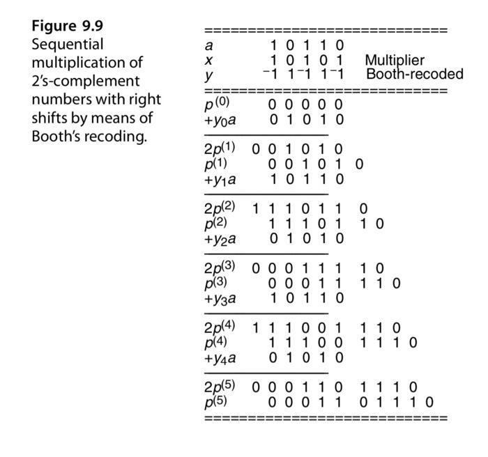 Solved .42 's-complement sequential multiplication Represent | Chegg.com