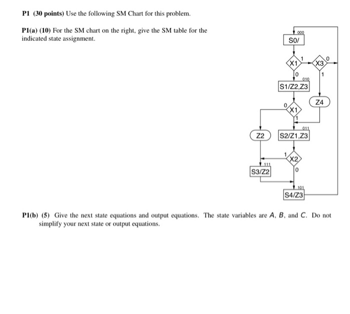 Solved P1 (30 points) Use the following SM Chart for this | Chegg.com