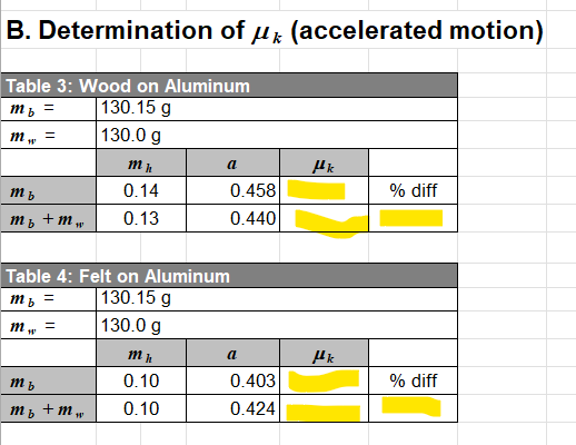 I need help learing how to solve for Determination | Chegg.com