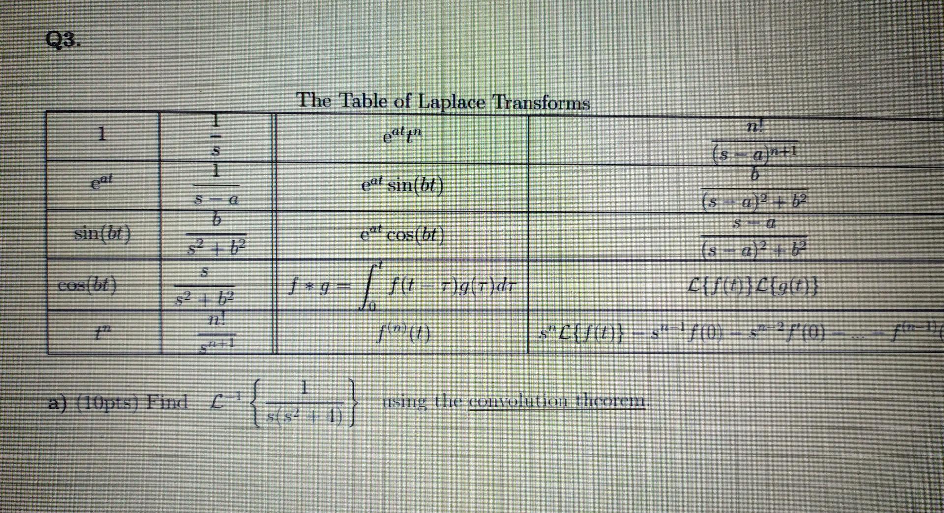 Solved Q3. The Table of Laplace Transforms 1 gatan n! $ - | Chegg.com