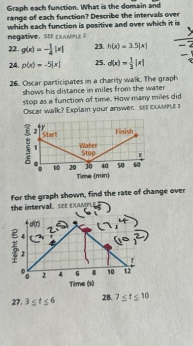 Solved Graph each function. What is the domain and range of | Chegg.com
