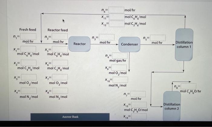 Solved The cumene process is used to convert benzene and | Chegg.com