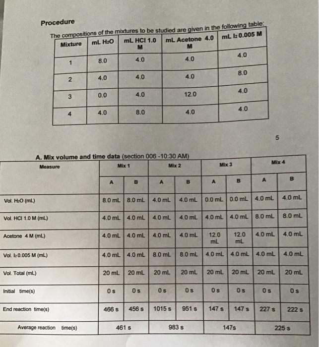 Solved Procedure The compositions of the mixtures to be | Chegg.com