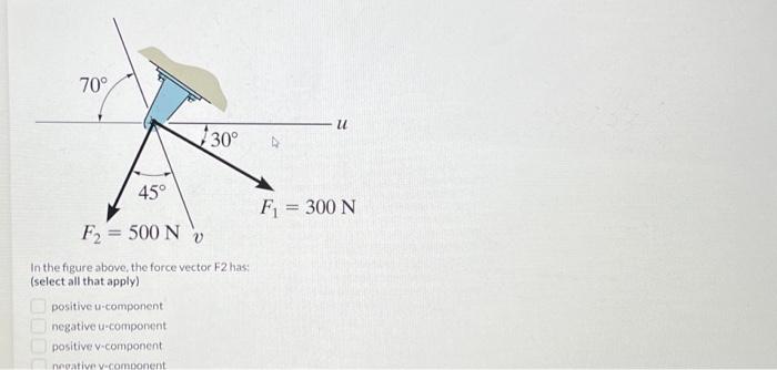 Solved In the figure above, the force vector F2 has: (select | Chegg.com