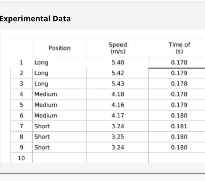 Solved This is a projectile motion experiment.For this lab, | Chegg.com