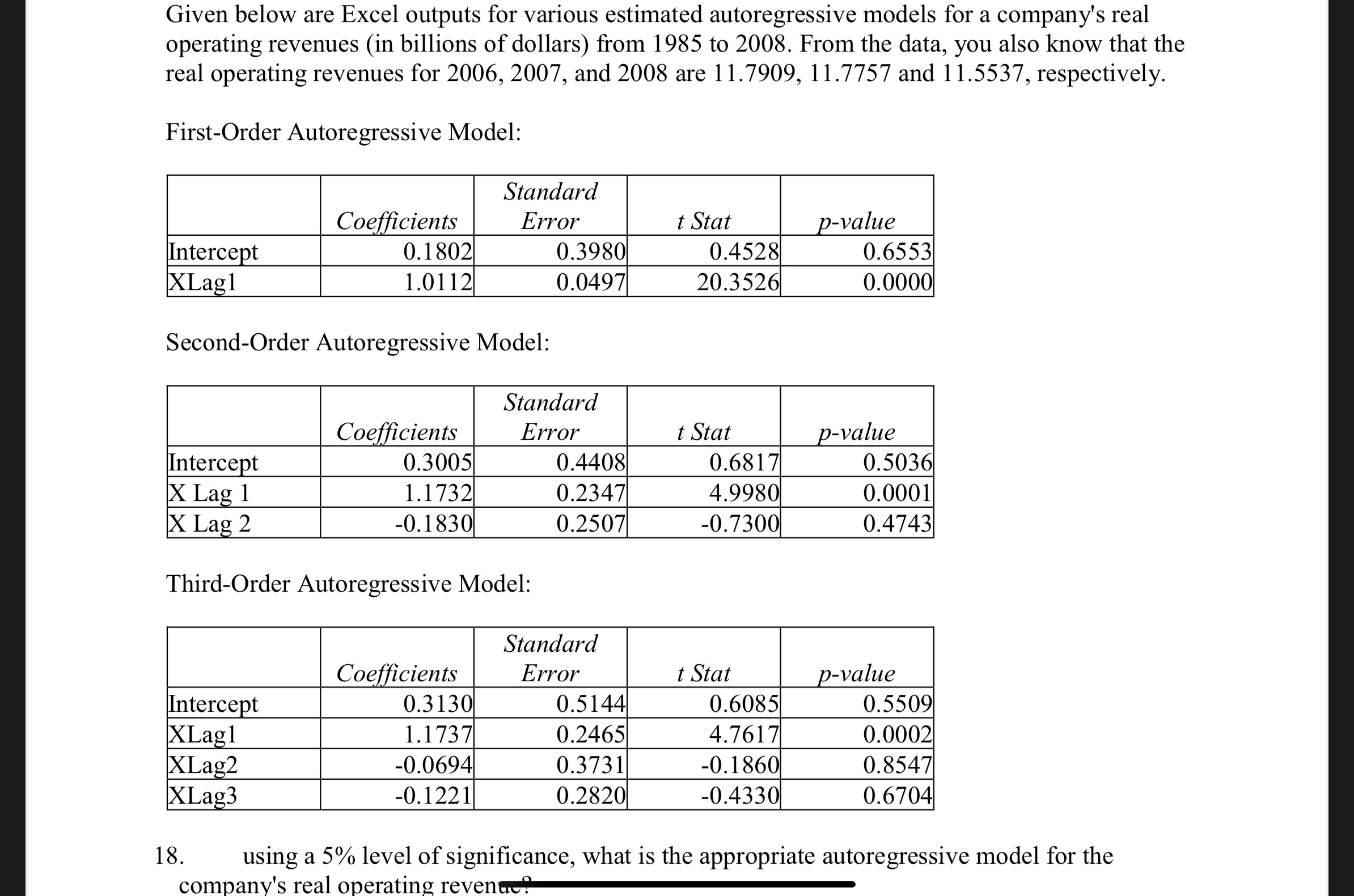 Solved Given below are Excel outputs for various estimated | Chegg.com