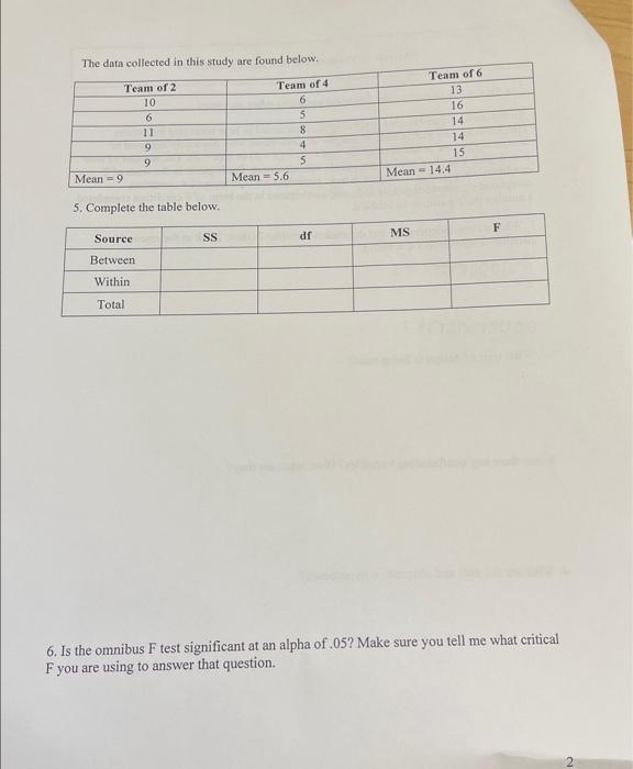 Solved 5. Complete the table below. 6. Is the omnibus F test | Chegg.com