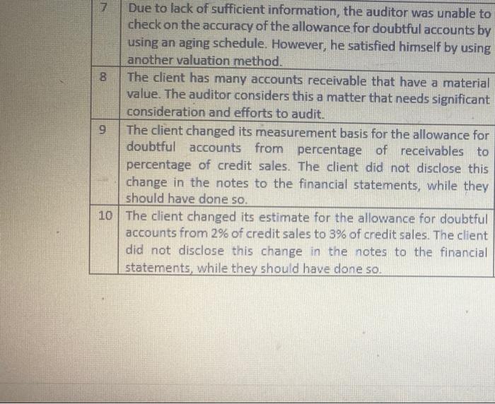 Solved 8 7 Due to lack of sufficient information, the | Chegg.com