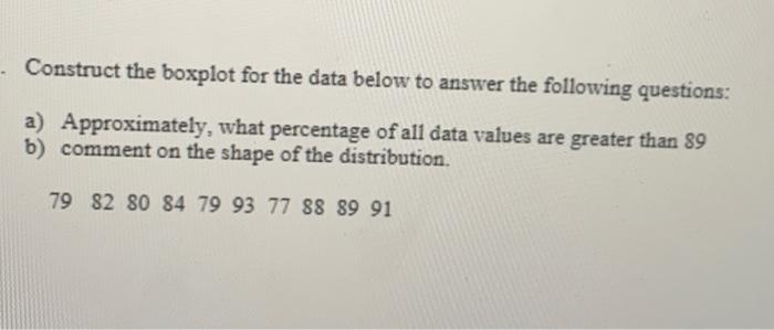 Solved Construct the boxplot for the data below to answer | Chegg.com