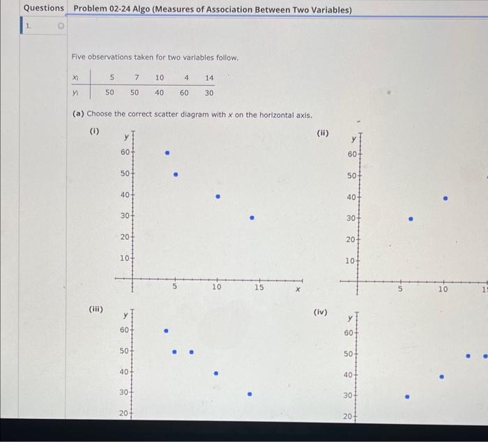 Solved Five observations taken for two variables follow. (a) | Chegg.com