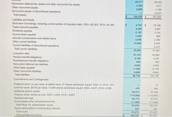 Solved Consolidated Balance Sheets Pfizer Inc. and | Chegg.com