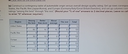 Solved (a) ﻿Construct a contingency table of automoble | Chegg.com