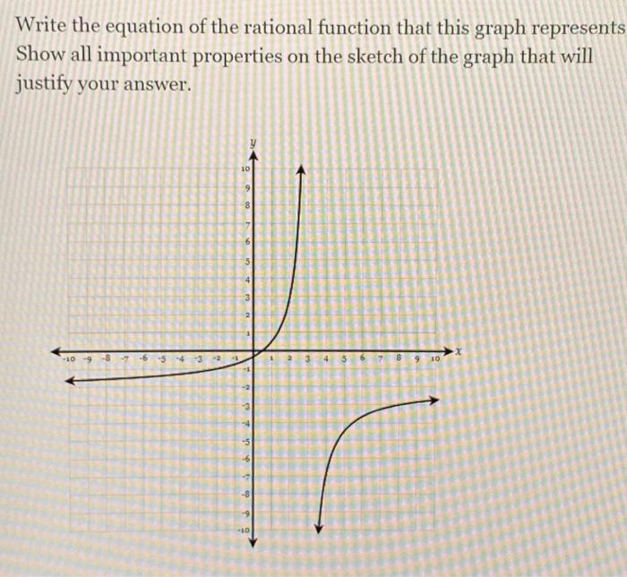 Solved Write the equation of the rational function that this | Chegg.com