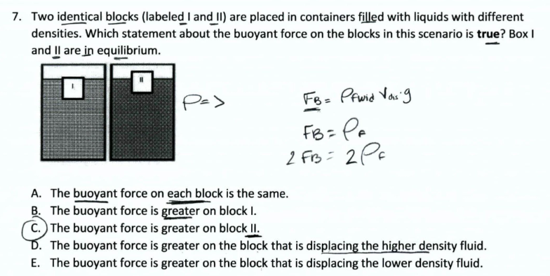 Solved Two identical blocks (labeled ﻿I and II) ﻿are placed | Chegg.com