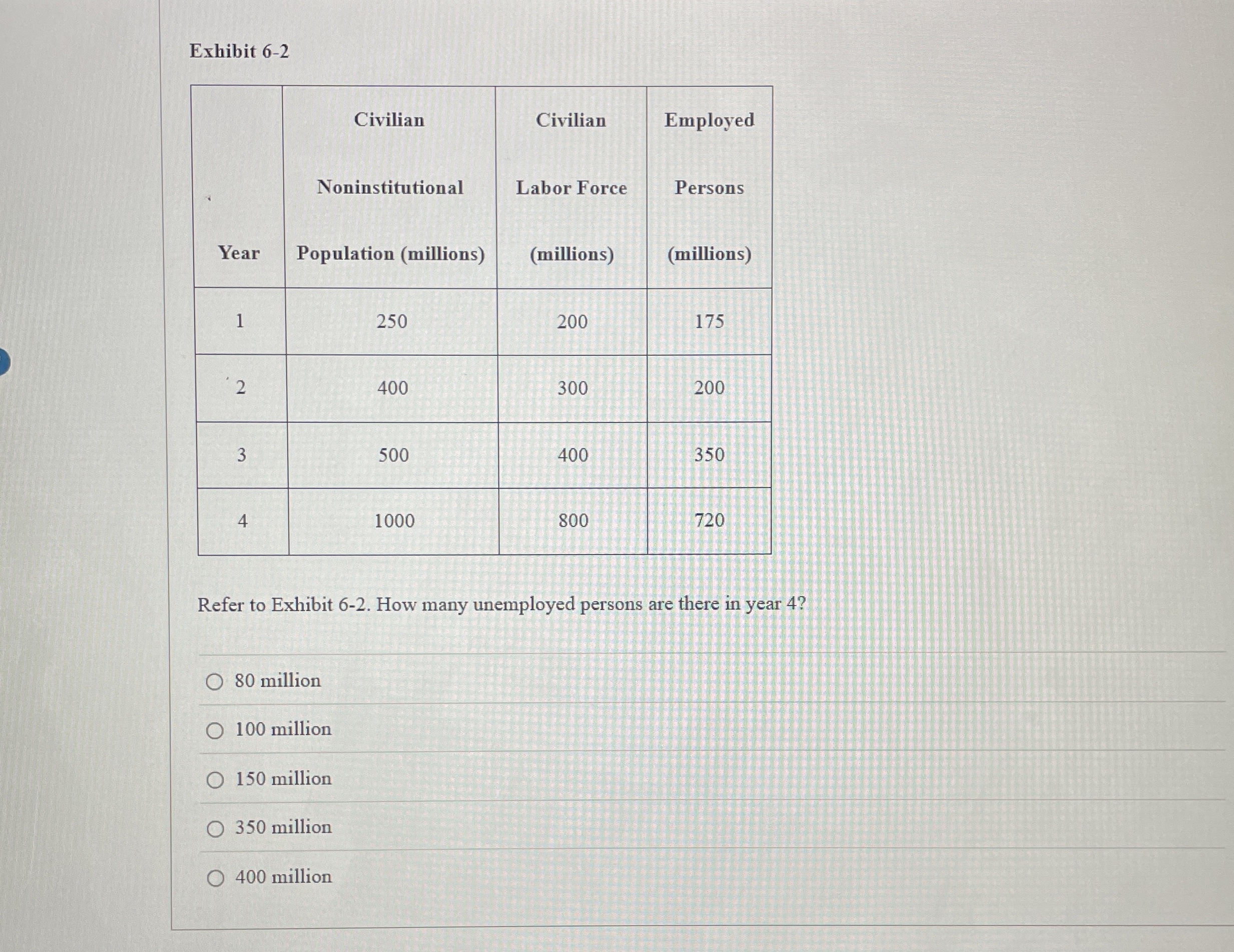 Solved Exhibit | Chegg.com