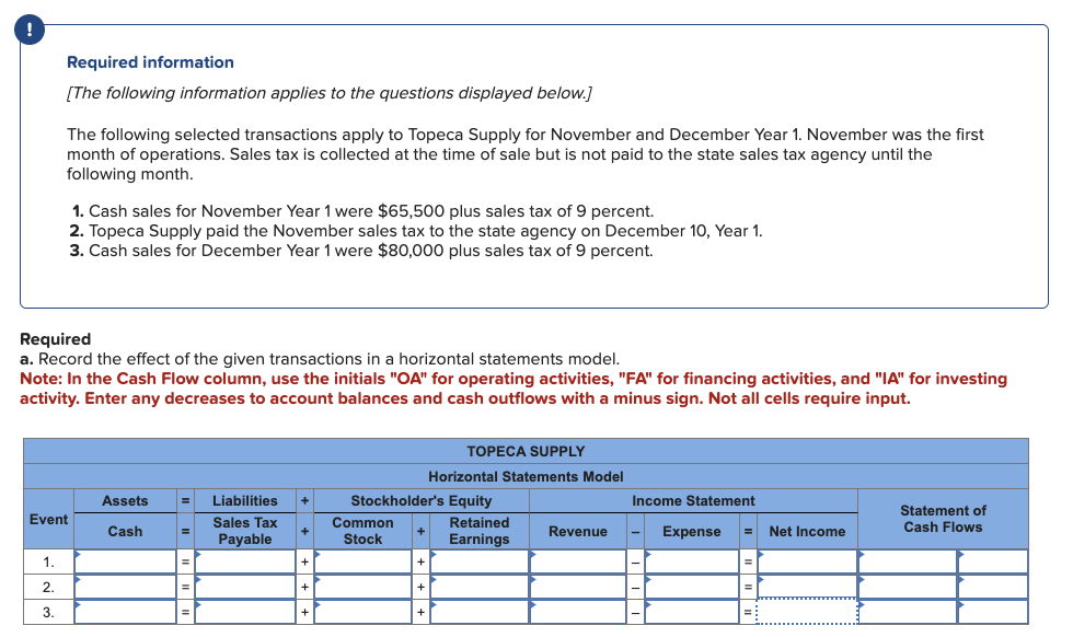 Solved The following selected transactions apply to Topeca | Chegg.com